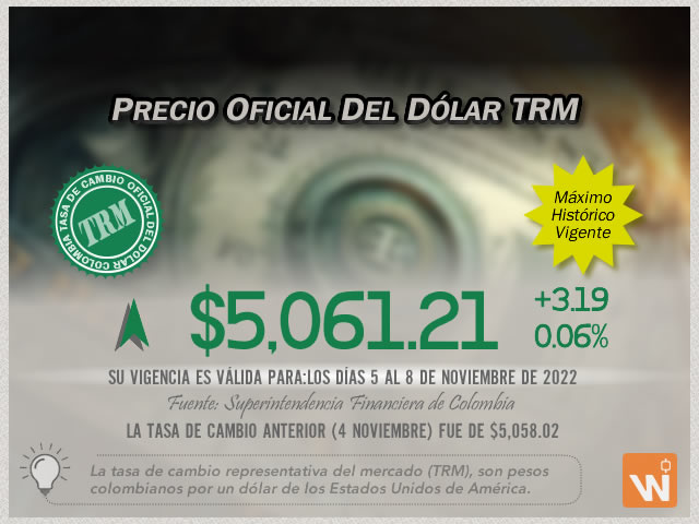 Dólar TRM Máximo Histórico Vigente en Colombia